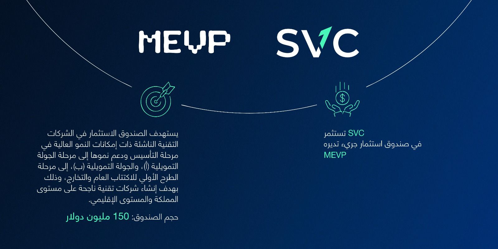 السعودية للاستثمار الجريء تستثمر في صندوق MEVP